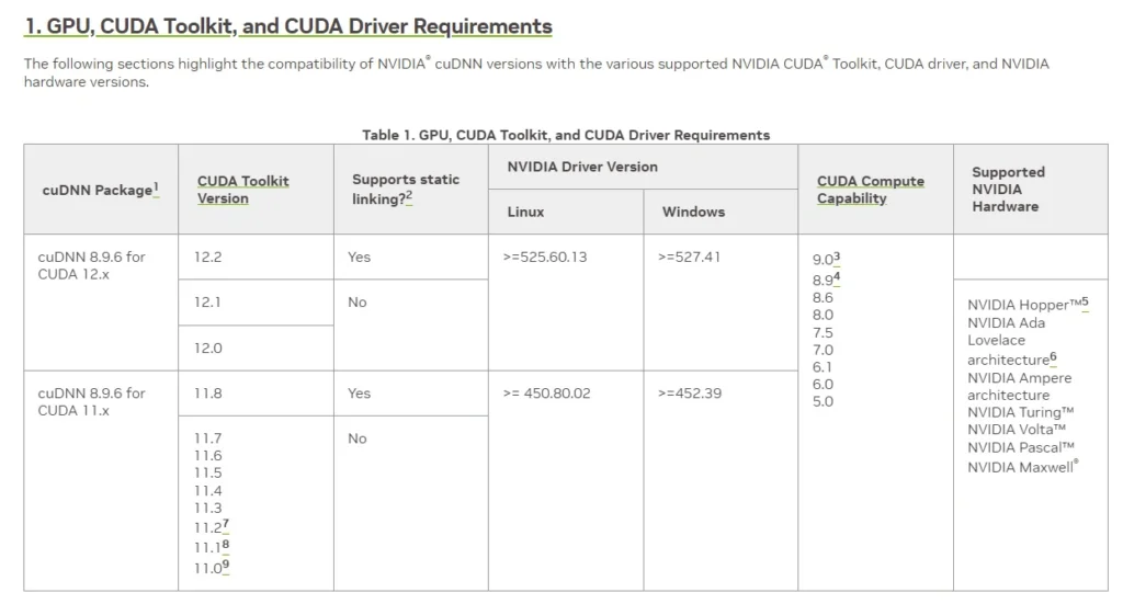 Python CUDAとcuDNNのインストール、アップデート方法 - kafues511